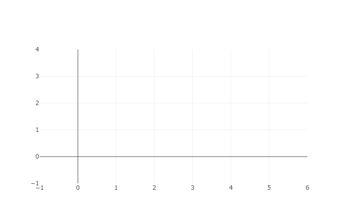 Queries that result in empty charts should be handled nicely · Issue #55 · ebmdatalab/openpath ...