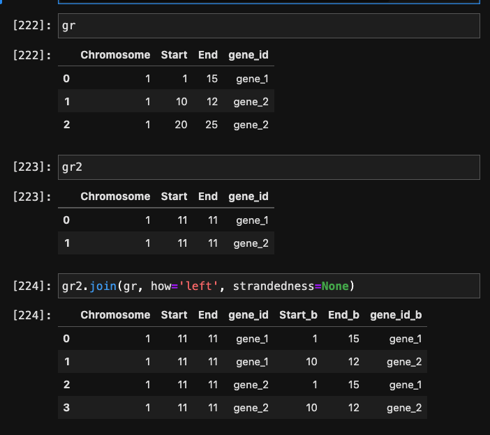 PyRanges.join() and match columns as well as genomic range · Issue #259 · pyranges/pyranges · GitHub