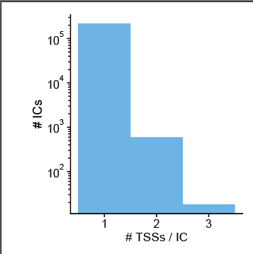Log-scaled distributions result in huge plotting areas · Issue #3185 · mwaskom/seaborn · GitHub