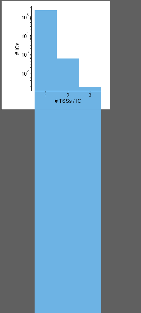 Log-scaled distributions result in huge plotting areas · Issue #3185 · mwaskom/seaborn · GitHub
