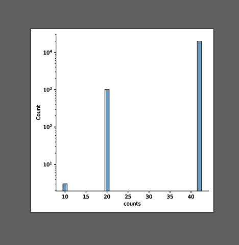 Log-scaled distributions result in huge plotting areas · Issue #3185 · mwaskom/seaborn · GitHub