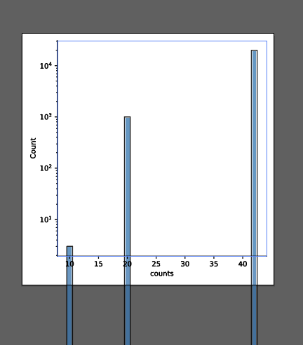 Log-scaled distributions result in huge plotting areas · Issue #3185 · mwaskom/seaborn · GitHub