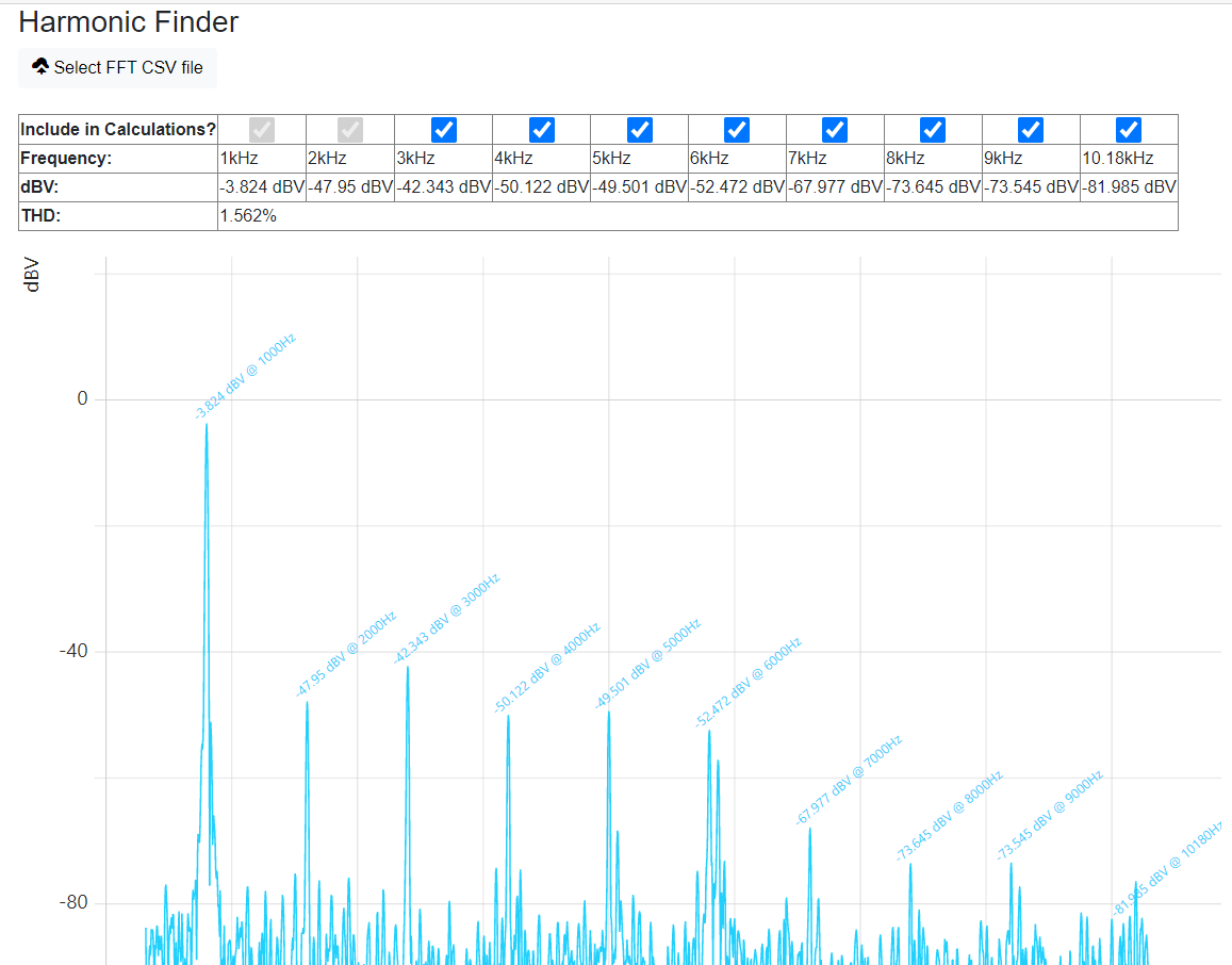 GitHub - dnmalenke/LabTools: A collection of tools for EE labs