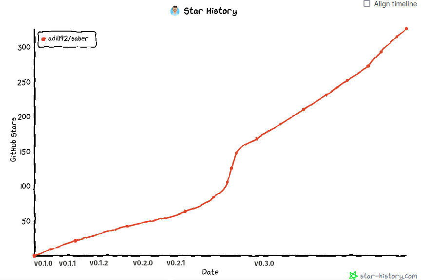 Display tags on horizontal axis · Issue #282 · star-history/star-history · GitHub
