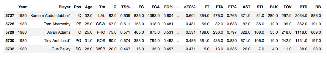 GitHub - shvetsanton/NBA_analysis: NBA Statistical Analysis