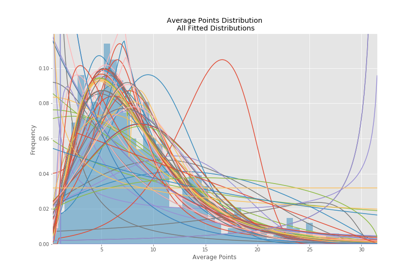 GitHub - shvetsanton/NBA_analysis: NBA Statistical Analysis