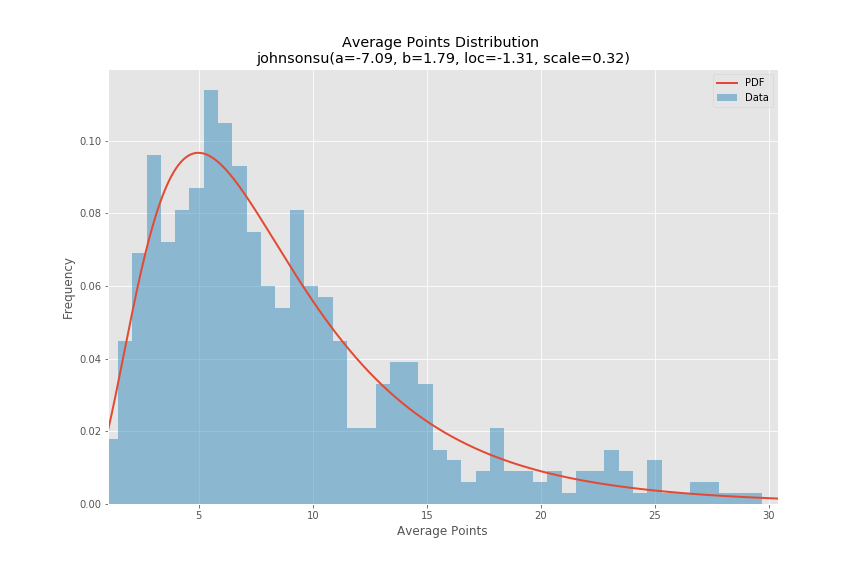 GitHub - shvetsanton/NBA_analysis: NBA Statistical Analysis
