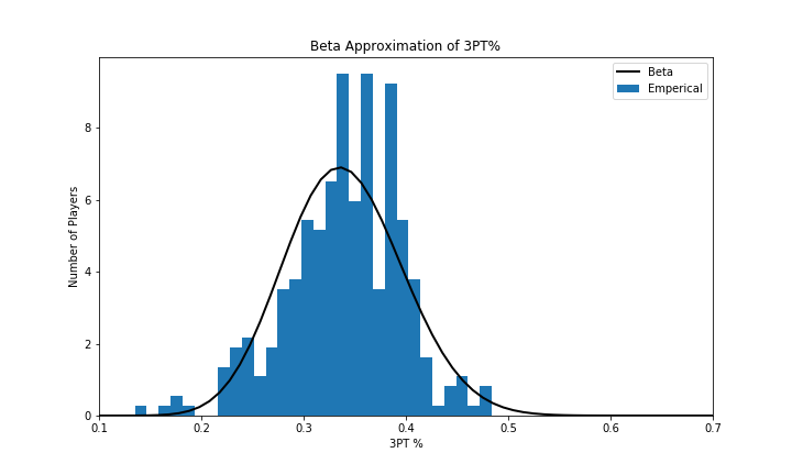 GitHub - shvetsanton/NBA_analysis: NBA Statistical Analysis