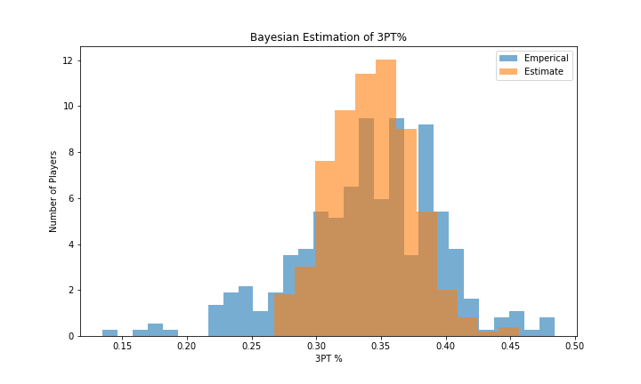 GitHub - shvetsanton/NBA_analysis: NBA Statistical Analysis