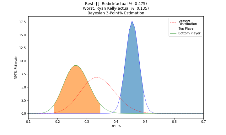 GitHub - shvetsanton/NBA_analysis: NBA Statistical Analysis