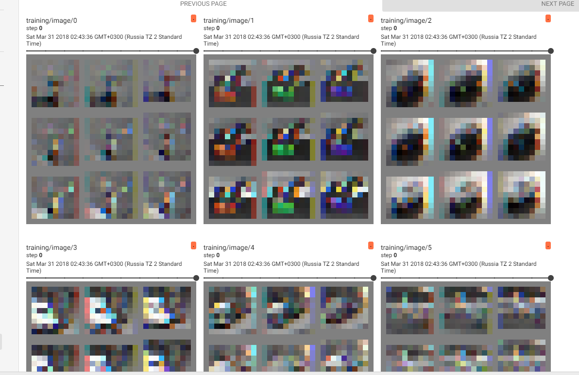 Tensorboard write_image shows two images · Issue #2413 · microsoft/CNTK ...