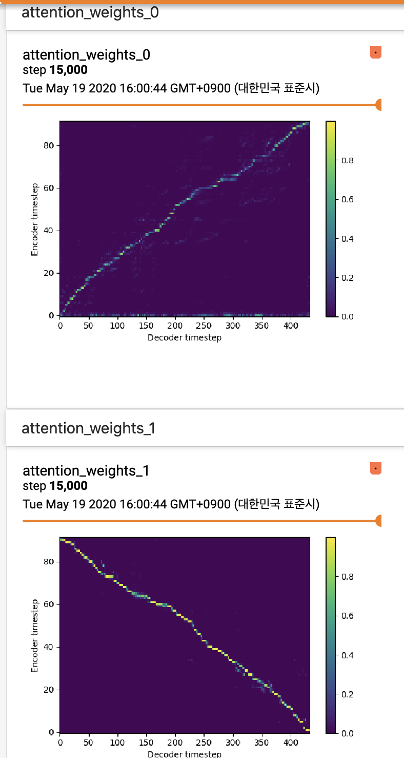 training issues · Issue #12 · NVIDIA/flowtron · GitHub