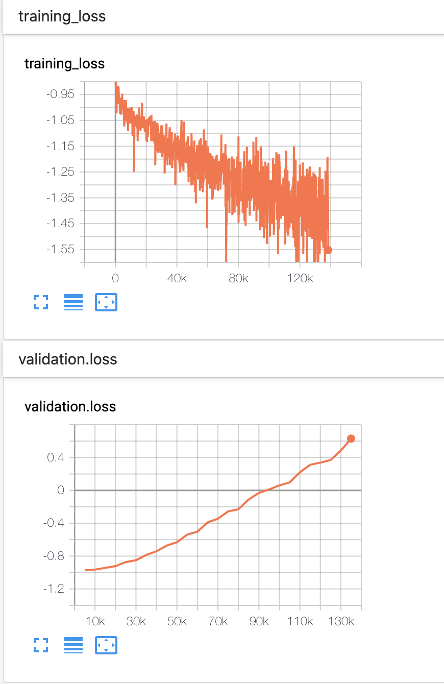 training issues · Issue #12 · NVIDIA/flowtron · GitHub