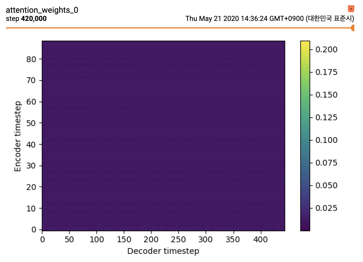 training issues · Issue #12 · NVIDIA/flowtron · GitHub