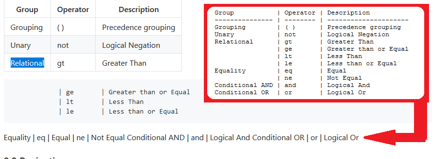 Section 9.7.3 format Error · Issue #176 · microsoft/api-guidelines · GitHub