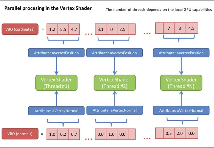 GitHub - yuhsuanchuang/WebGL: Simple WebGL project