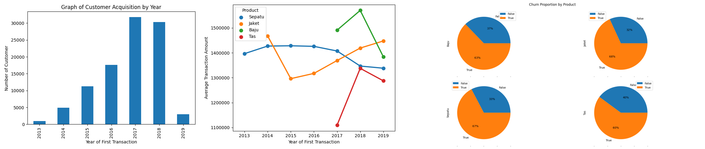 GitHub - jundiya/Portfolio: A Portfolio of Data Analytics