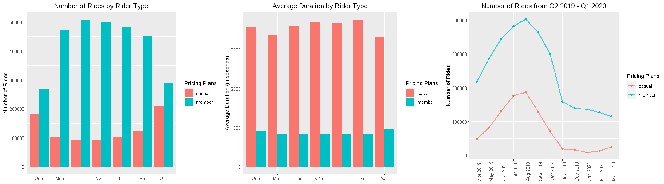 GitHub - jundiya/Portfolio: A Portfolio of Data Analytics