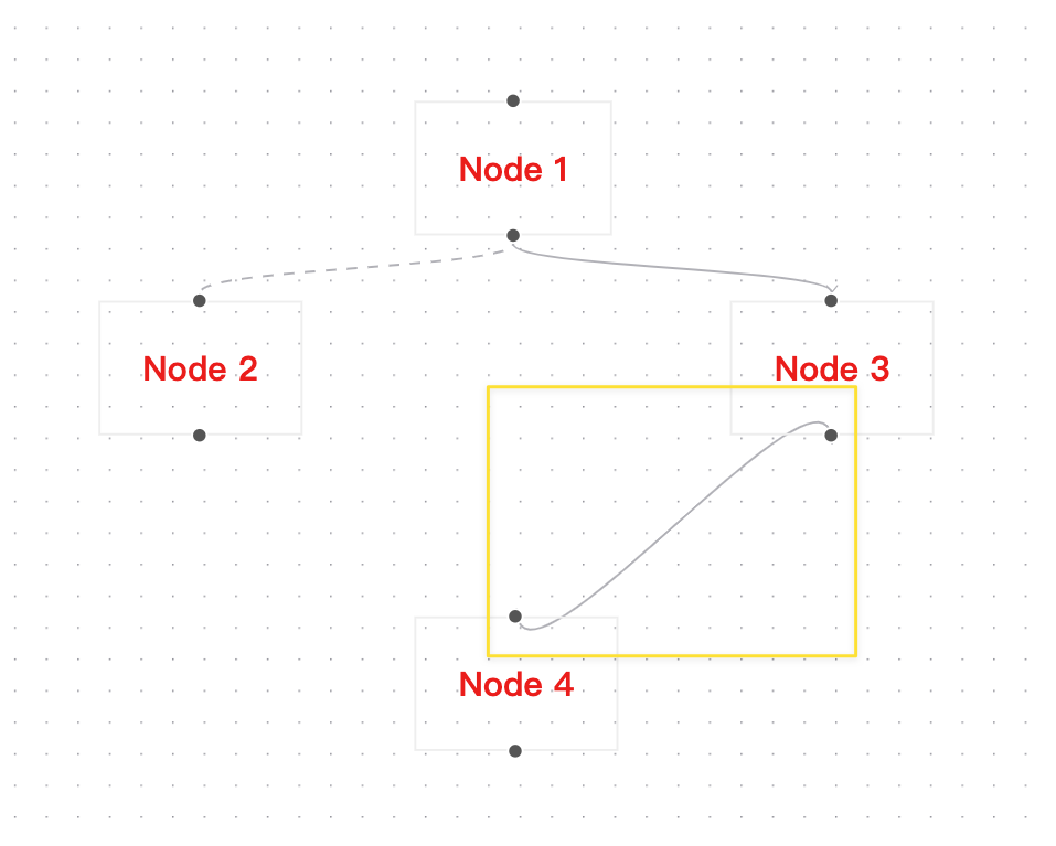 Connection line from handles on the left or on the top have wrong curve · Issue #1970 · xyflow ...