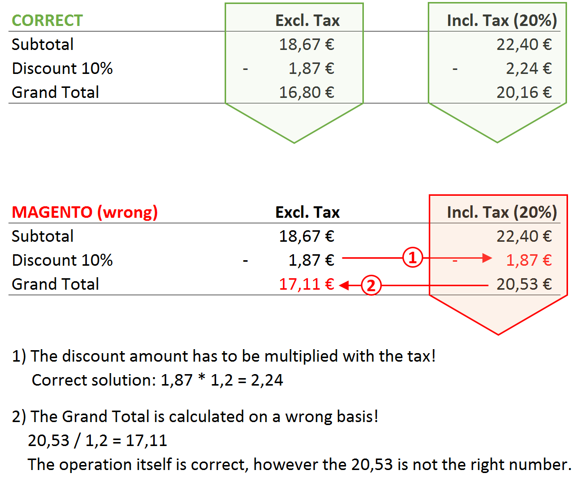 Grand Total Excl. Tax: Wrong Calculation with discount on price excluding taxes · Issue #10513 ...