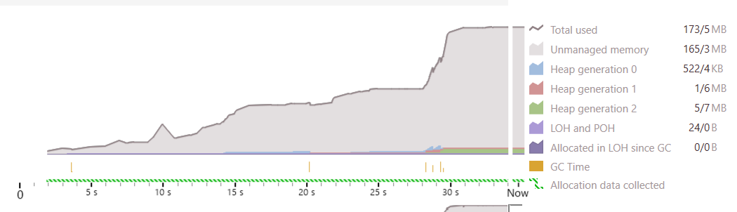High memory allocation without freeing it · Issue #1895 · microsoft/WindowsAppSDK · GitHub