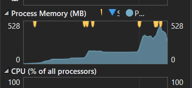 High memory allocation without freeing it · Issue #1895 · microsoft/WindowsAppSDK · GitHub