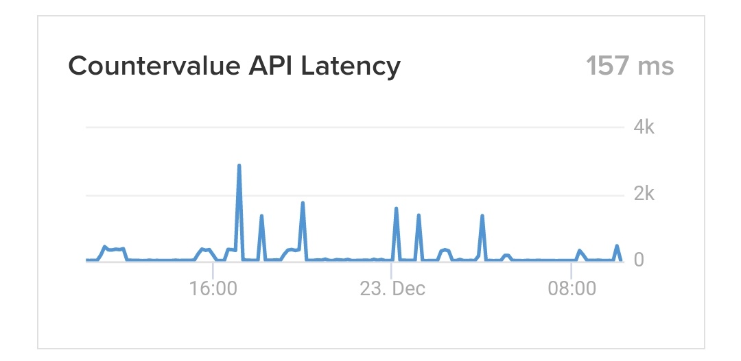 Ledger Live Countervalue not working AGAIN · Issue #3407 · LedgerHQ ...