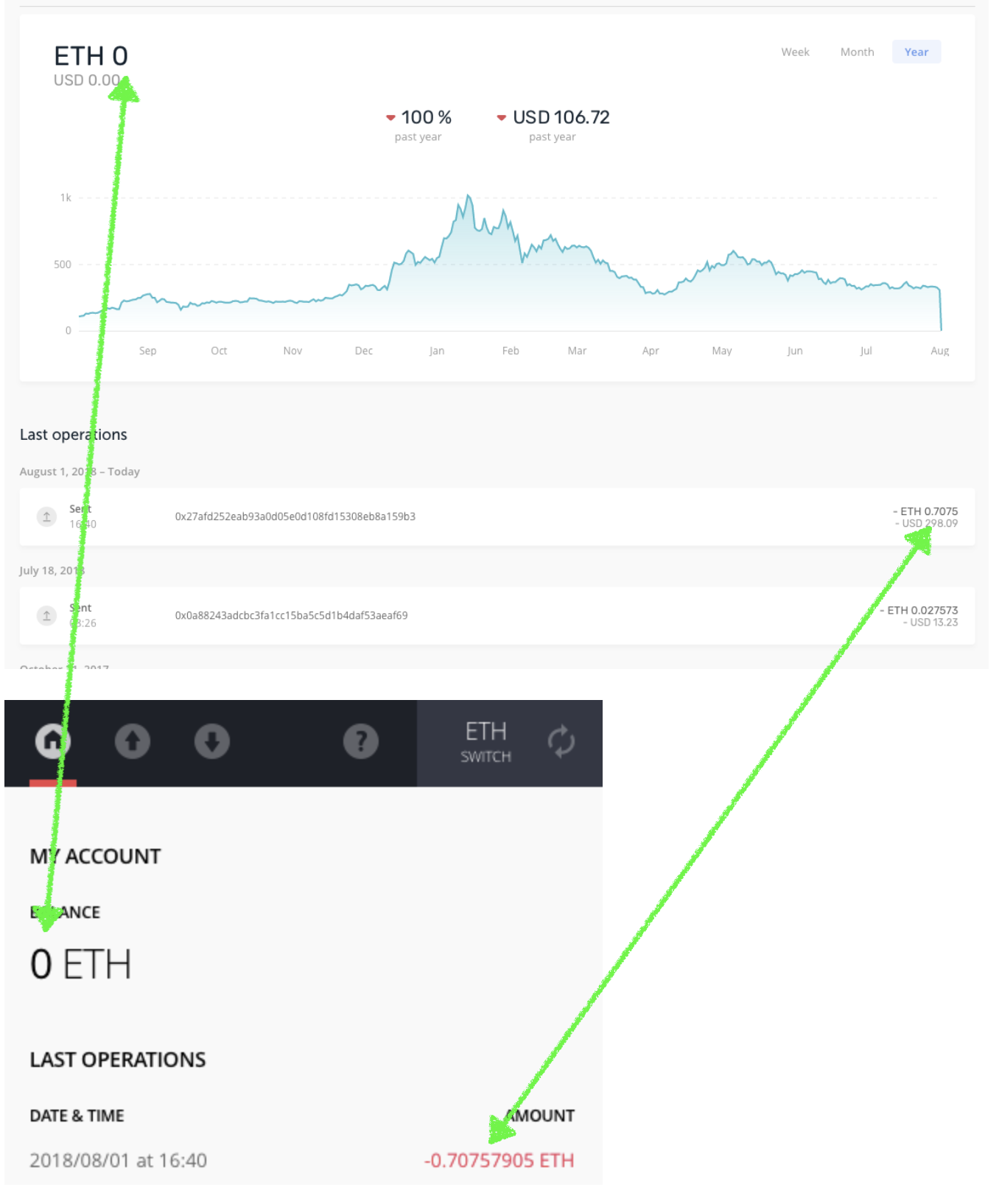 ETH 'Internal Transaction' doesn't reflect in log, doesn't update balance. · Issue #1352 ...