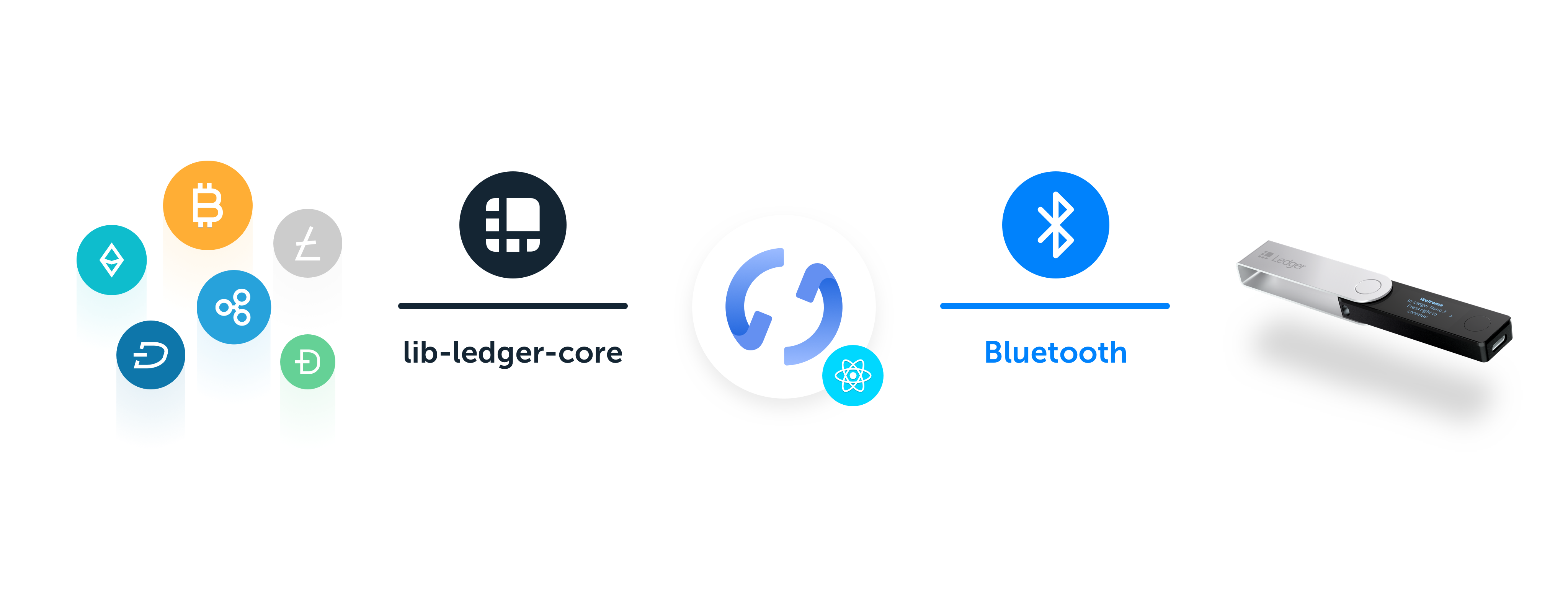 Ledger Live Is A Mobile Companion App For Ledger Hardware Wallets Ledger Live Is A Mobile Companion App For Ledger Hardware Wallets