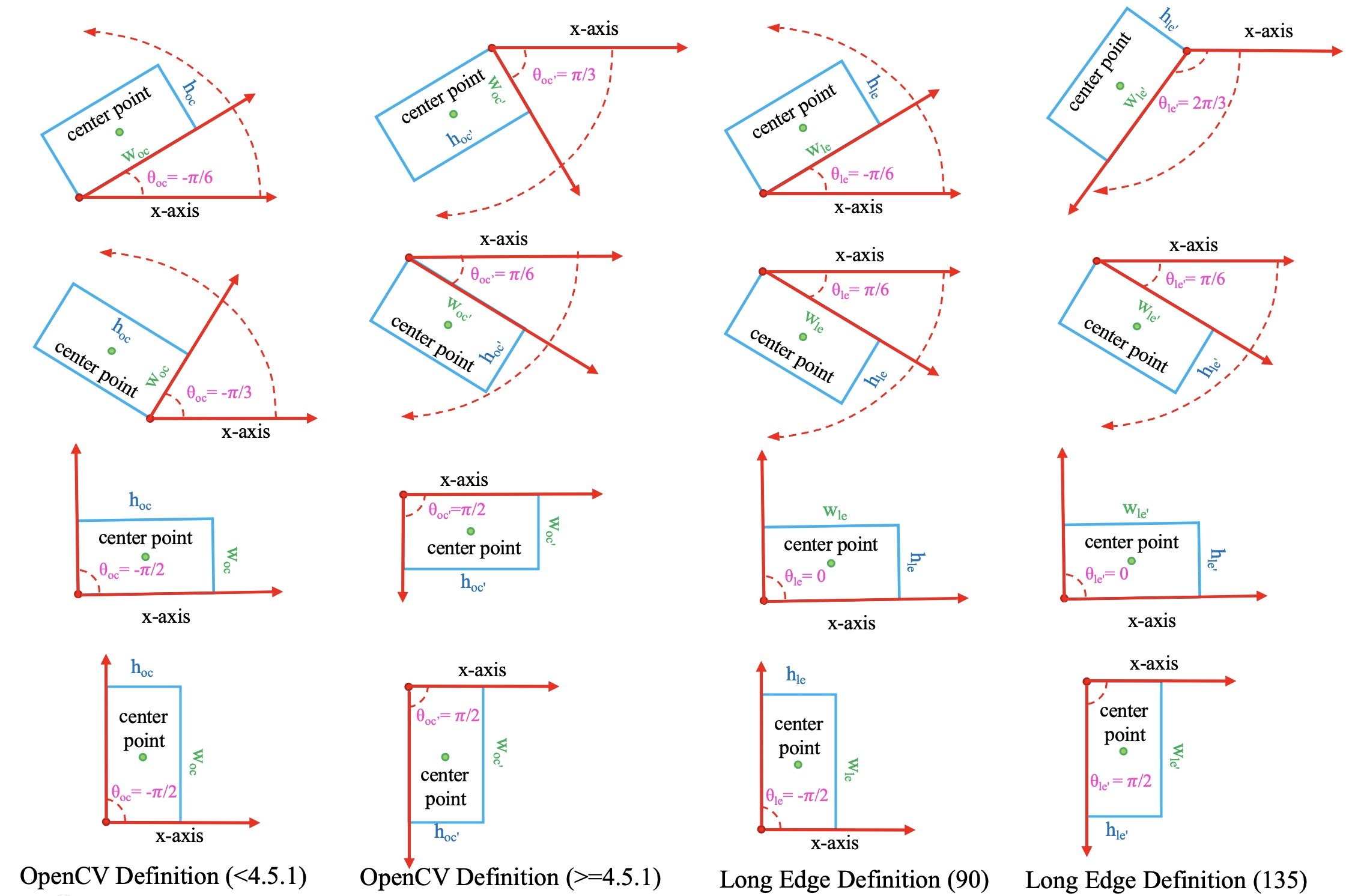 Example for rotated faster rcnn · Issue #21 · facebookresearch/detectron2 · GitHub