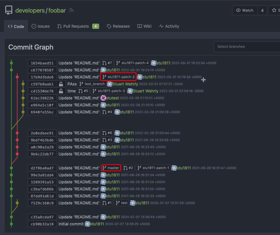 Editing file on a branch via web UI causes "PR broken due to missing fork information" · Issue ...