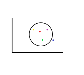 points inside circle/Ellipse · Issue #3612 · PhilJay/MPAndroidChart ...
