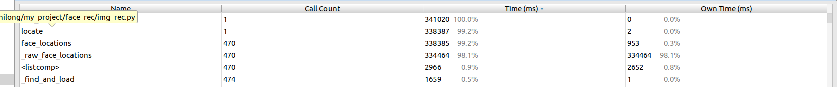 Can't use the GPU · Issue #236 · ageitgey/face_recognition · GitHub