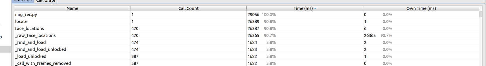 Can't use the GPU · Issue #236 · ageitgey/face_recognition · GitHub