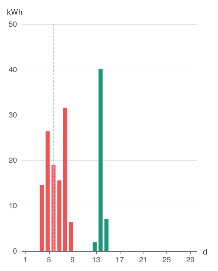Chart rendering is inconsistent after RN update · Issue #107 · supervons/react-native-echarts ...