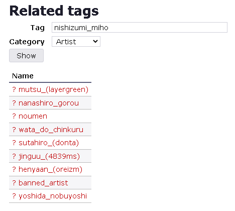 Related tags JSON endpoint does not respond to the category/categories parameter · Issue #5466 ...