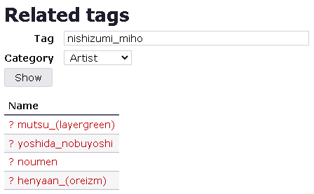 Related tags JSON endpoint does not respond to the category/categories parameter · Issue #5466 ...