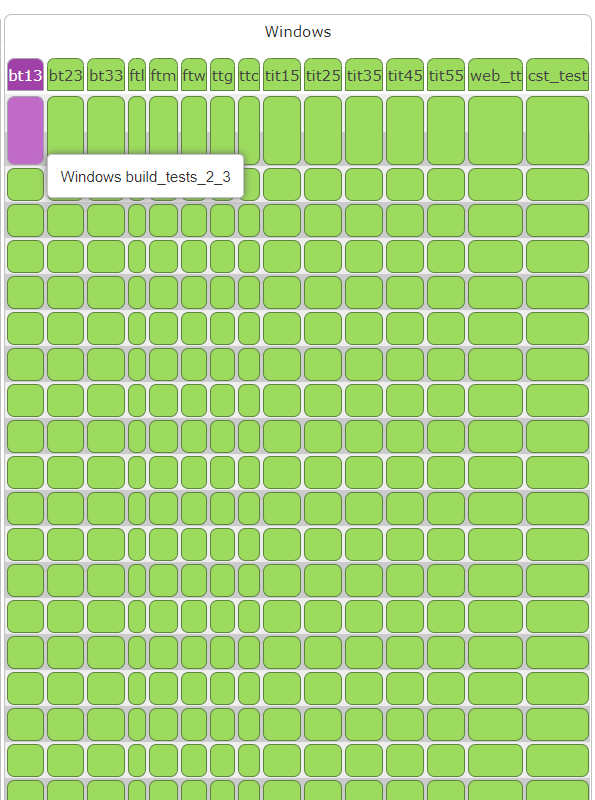 All Windows Shards Are Silently Failing On Framework Luci · Issue 85989 · Flutterflutter · Github