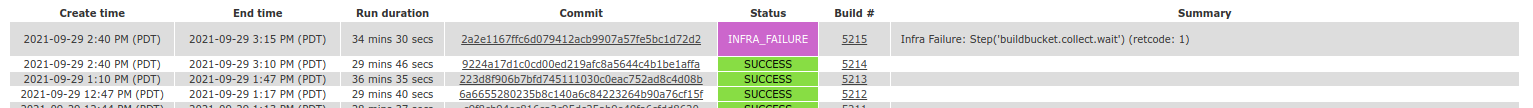[infra] LUCI bots determine tree greenness using the wrong order · Issue #90997 · flutter ...