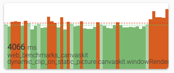 CanvasKit 0.12 -> 0.14 performance regression · Issue #55389 · flutter/flutter · GitHub
