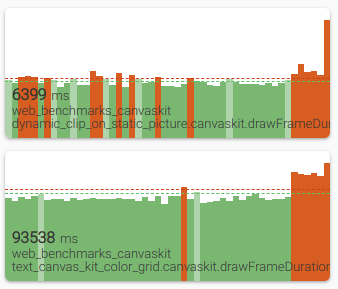 CanvasKit 0.12 -> 0.14 performance regression · Issue #55389 · flutter/flutter · GitHub