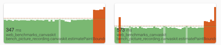 CanvasKit 0.12 -> 0.14 performance regression · Issue #55389 · flutter/flutter · GitHub
