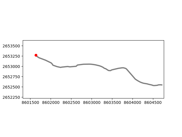 Topology Exception in valid polygon · Issue #957 · shapely/shapely · GitHub