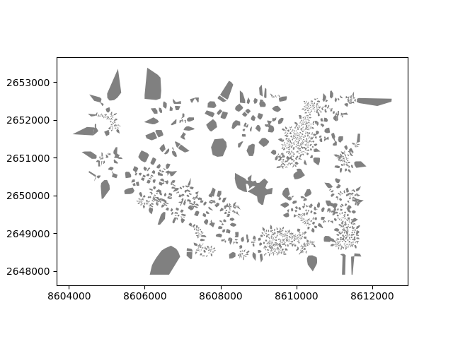 Topology Exception in valid polygon · Issue #957 · shapely/shapely · GitHub