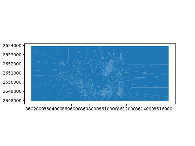 Topology Exception in valid polygon · Issue #957 · shapely/shapely · GitHub