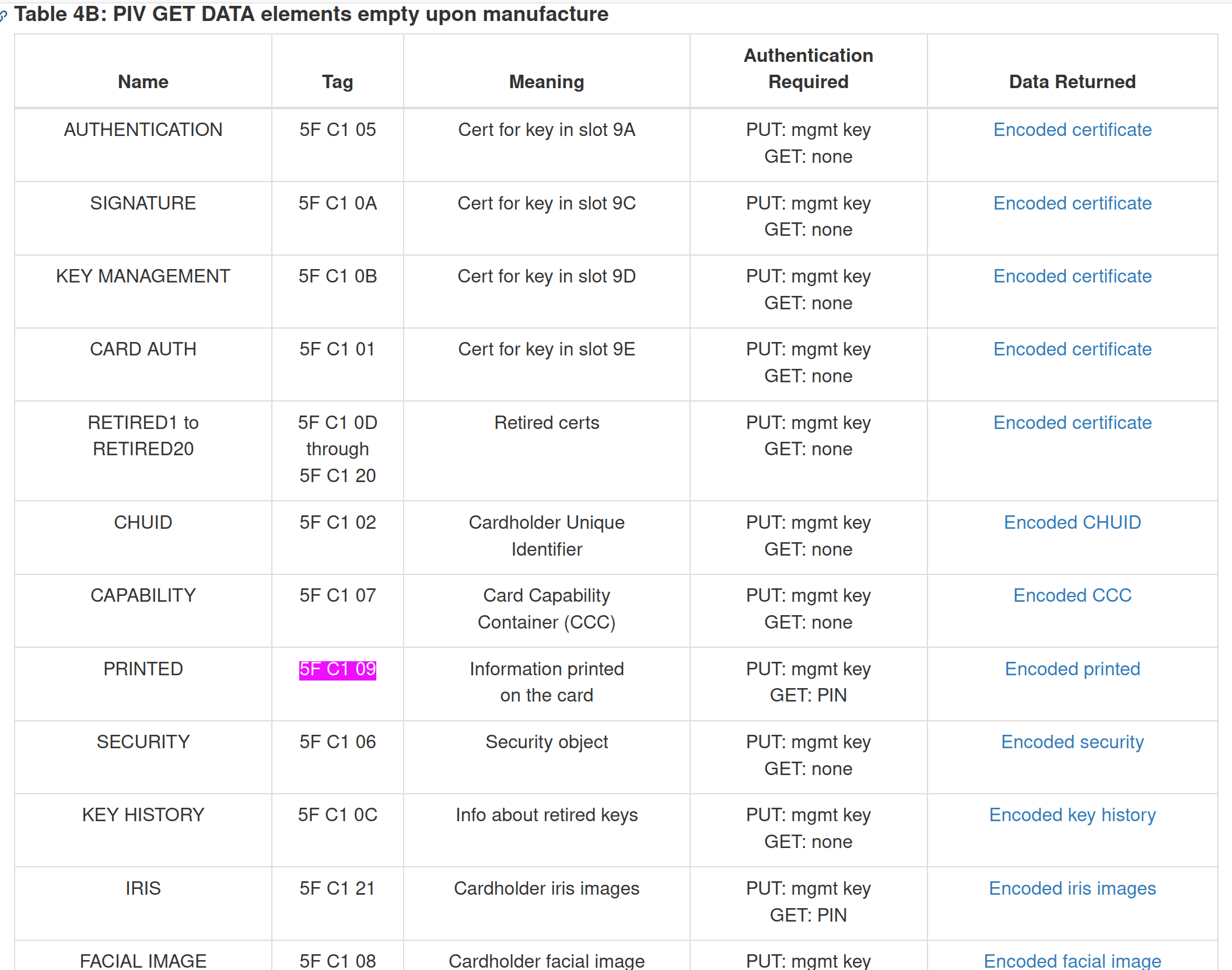 Implement metadata for PIV applet · Issue #41 · canokeys/canokey-core ...