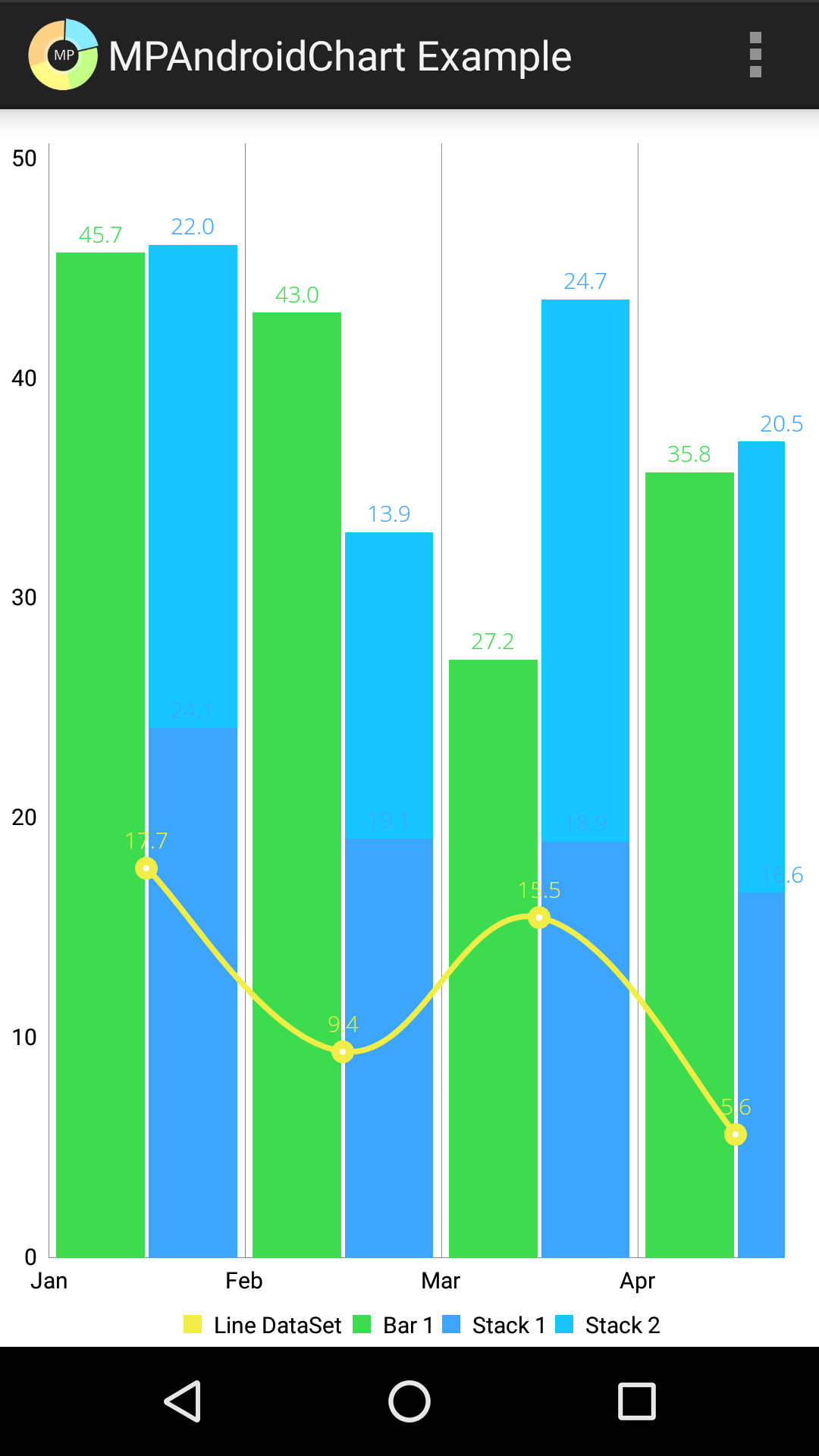 Hi Philipp Jahoda · Issue #3363 · PhilJay/MPAndroidChart · GitHub