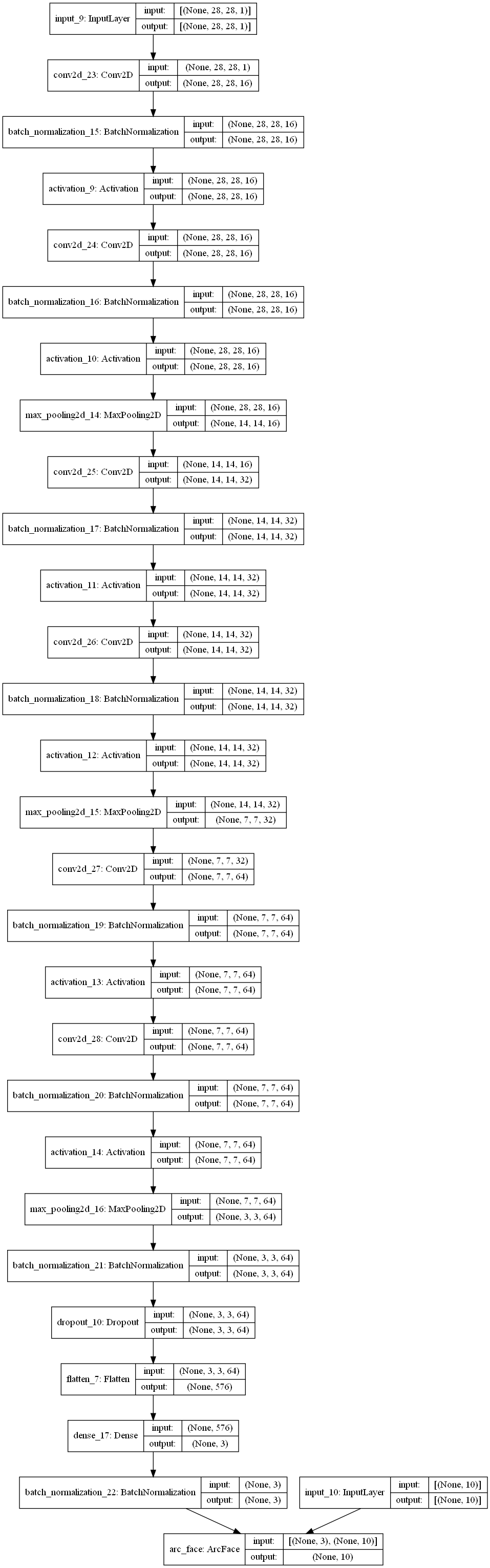 [CLI]: support network architectures with multiple inputs · Issue #3797 ...