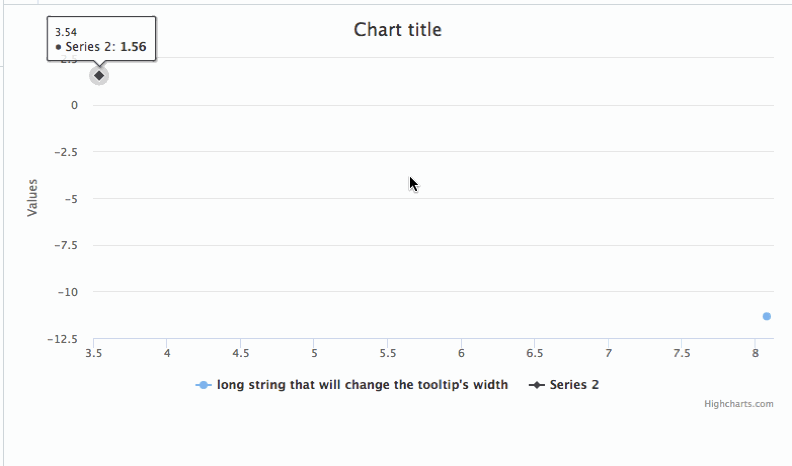 Tooltip shape that changes size has strange shape when hovering over points. · Issue #6775 ...