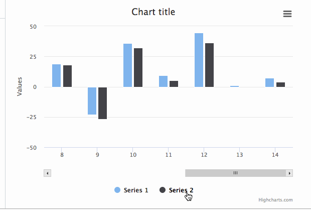 Scrollbar - click on arrow wrong yAxis extremes · Issue #7015 · highcharts/highcharts · GitHub